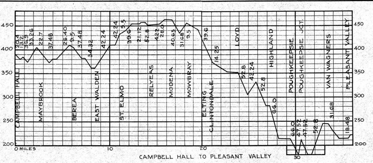 Maybrook Line Elevation Charts 1922-01-01 b&w | NHRHTA Archive